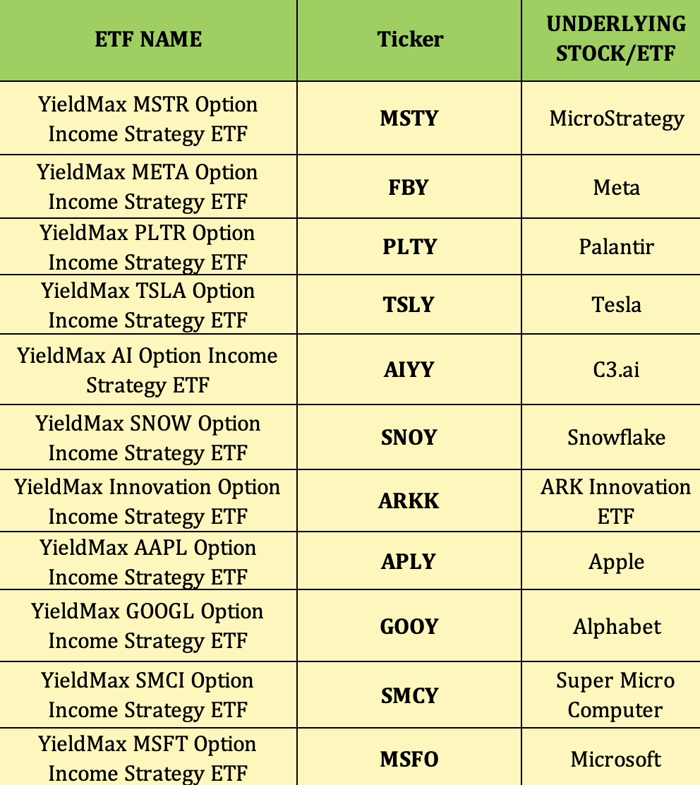 YMAX: Very High-Yielding Fund Of Funds (NYSEARCA:YMAX) | Seeking Alpha