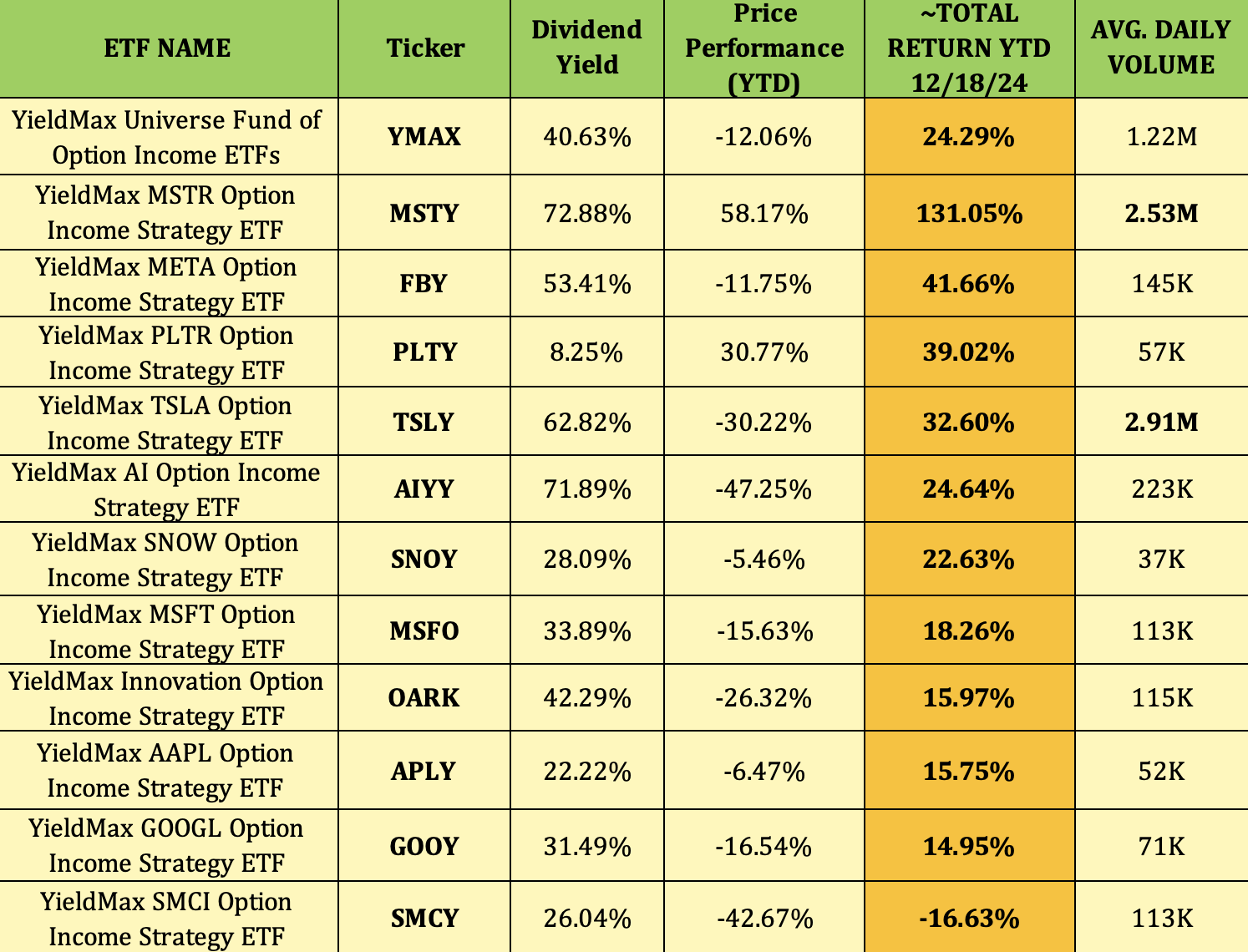 YMAX: Very High-Yielding Fund Of Funds (NYSEARCA:YMAX) | Seeking Alpha