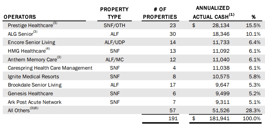 LTC Properties: Steady Growth Set To Continue In 2025 (NYSE:LTC ...