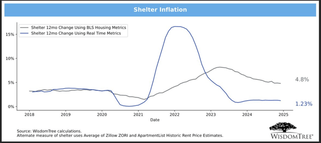Is Inflation Making A Comeback? | Seeking Alpha