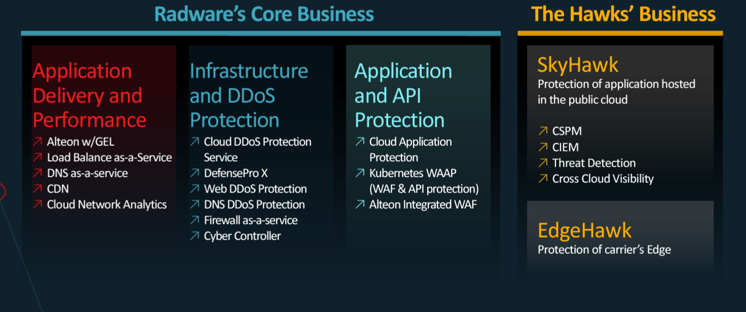 Radware: A Cheaply Valued Cybersecurity Leader (NASDAQ:RDWR) | Seeking ...
