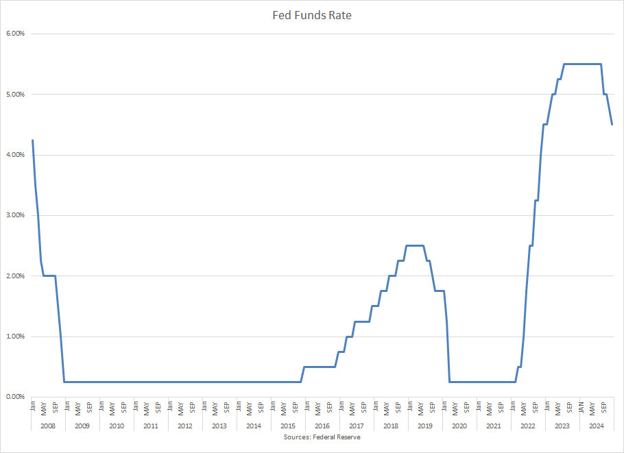 How The Fed Lost Control Of Monetary Policy (DJI) | Seeking Alpha