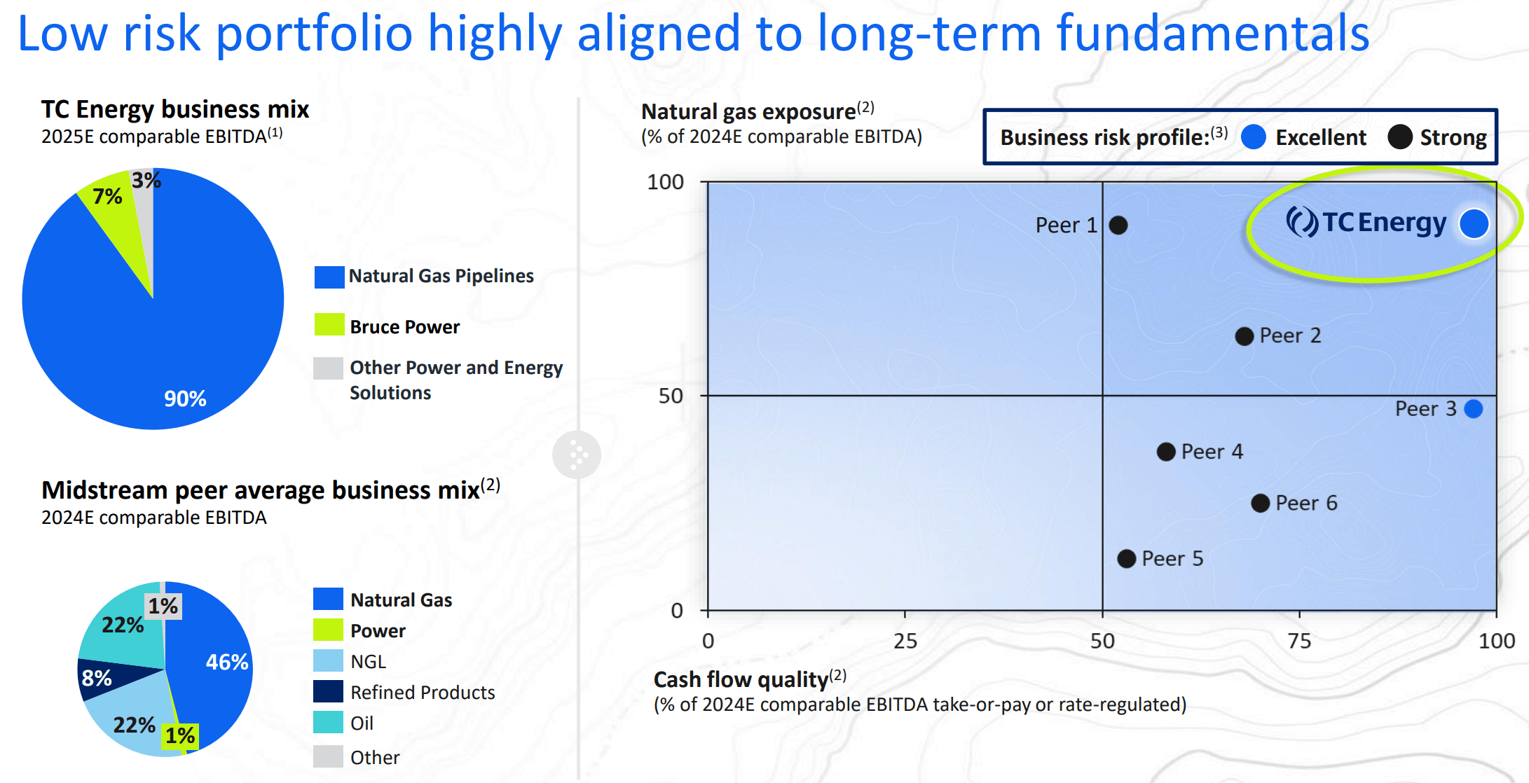 Why TC Energy Is A Must-Have For Income And Growth Investors (NYSE:TRP ...