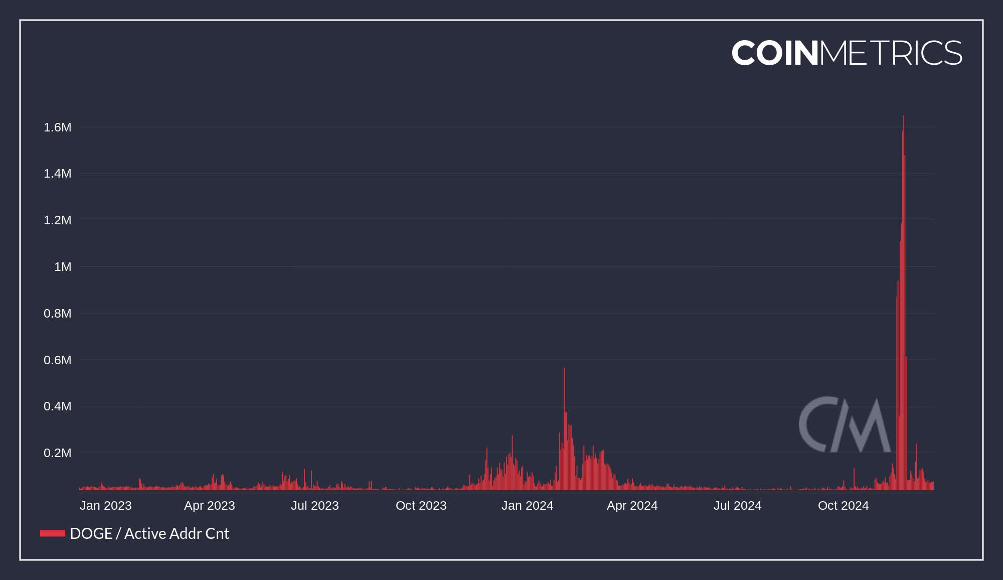 Dogecoin: The Gains Have Been Made (DOGE-USD) | Seeking Alpha