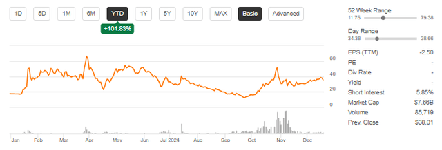 What's Next For Trump Media And Technology Group? (NASDAQ:DJT ...