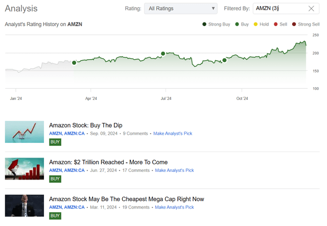 Amazon Stock: $3 Trillion Is A Matter Of Time (NASDAQ:AMZN) | Seeking Alpha