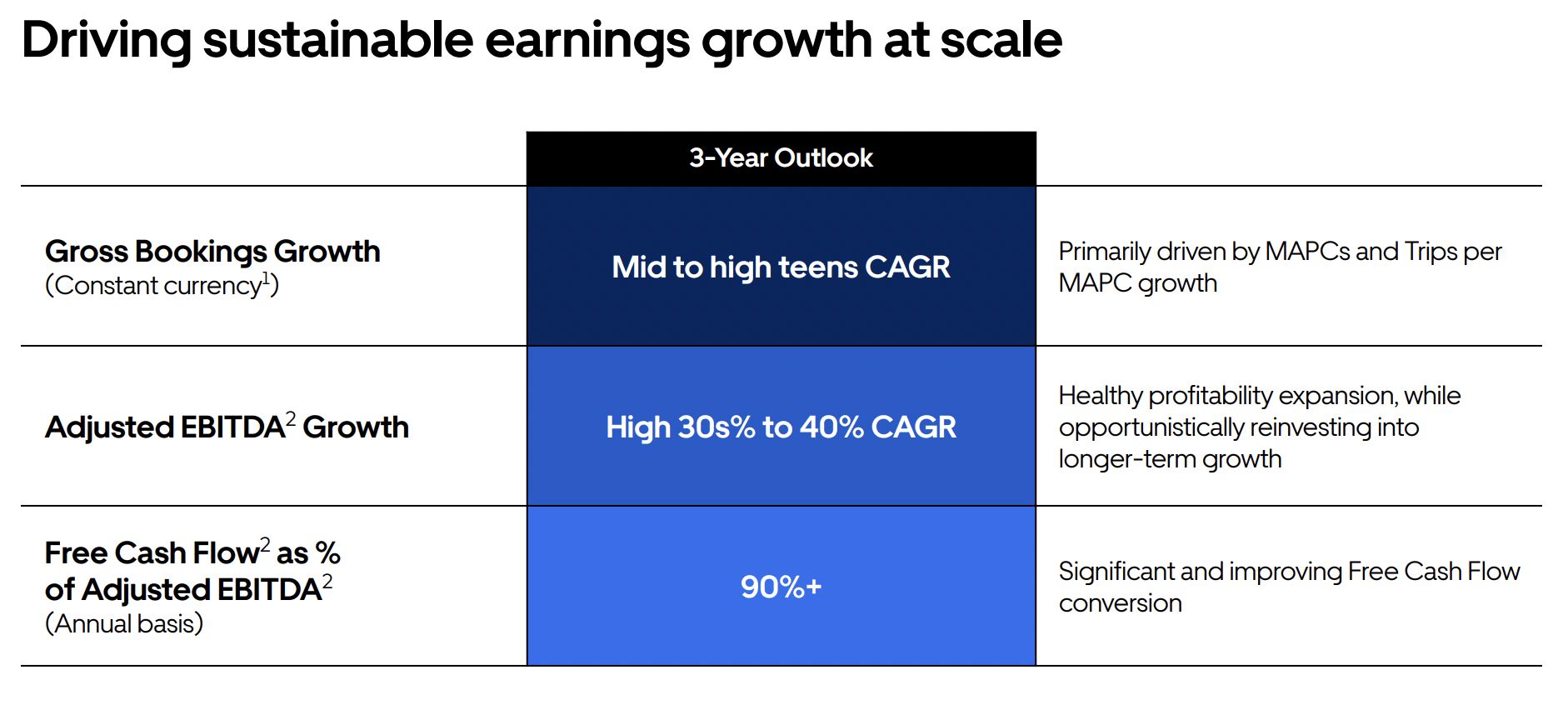 Uber: A Top Stock For 2025 (NYSE:UBER) | Seeking Alpha
