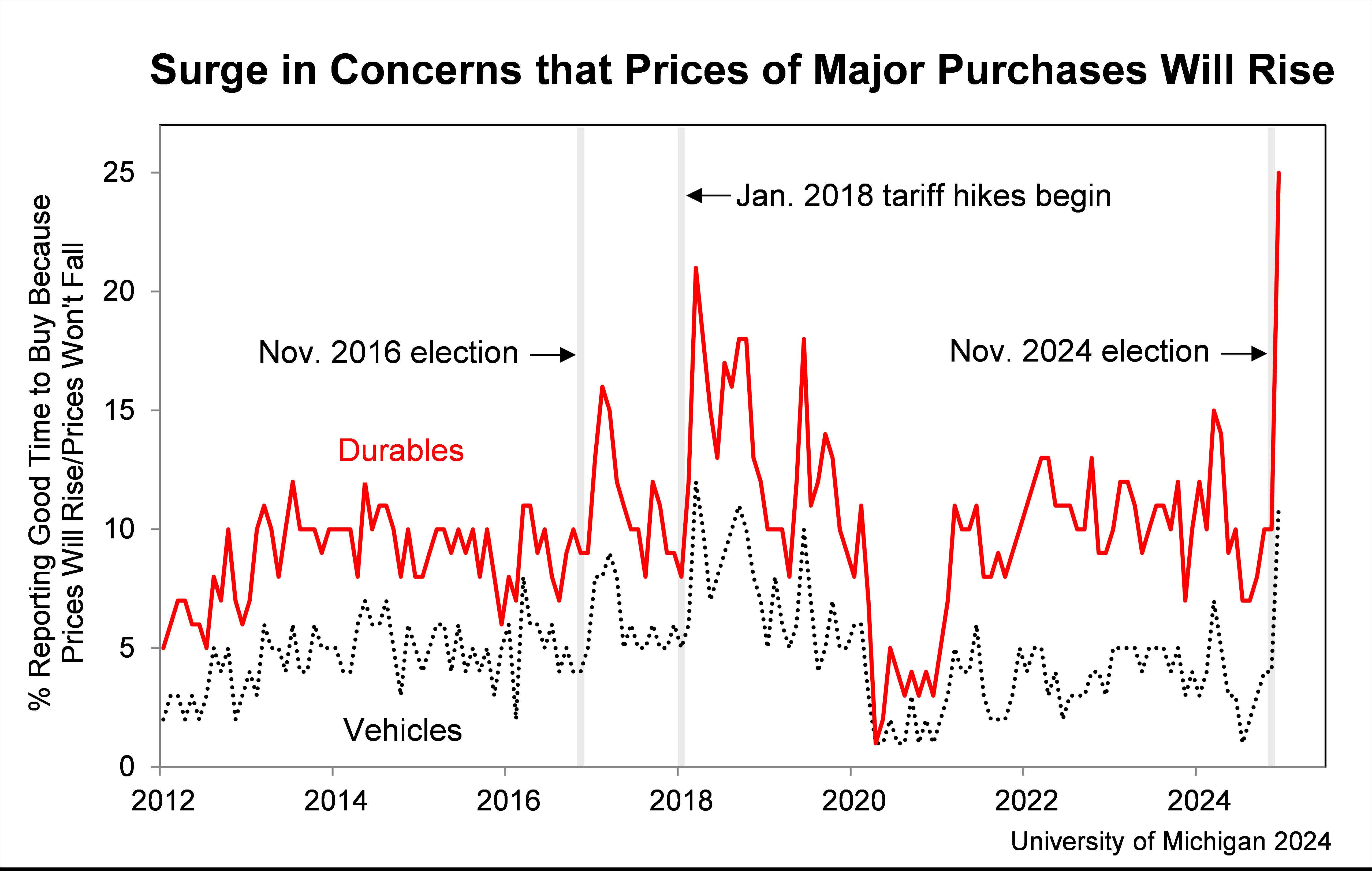 Will Inflation Accelerate And Force The Fed To Hike Rates? | Seeking Alpha