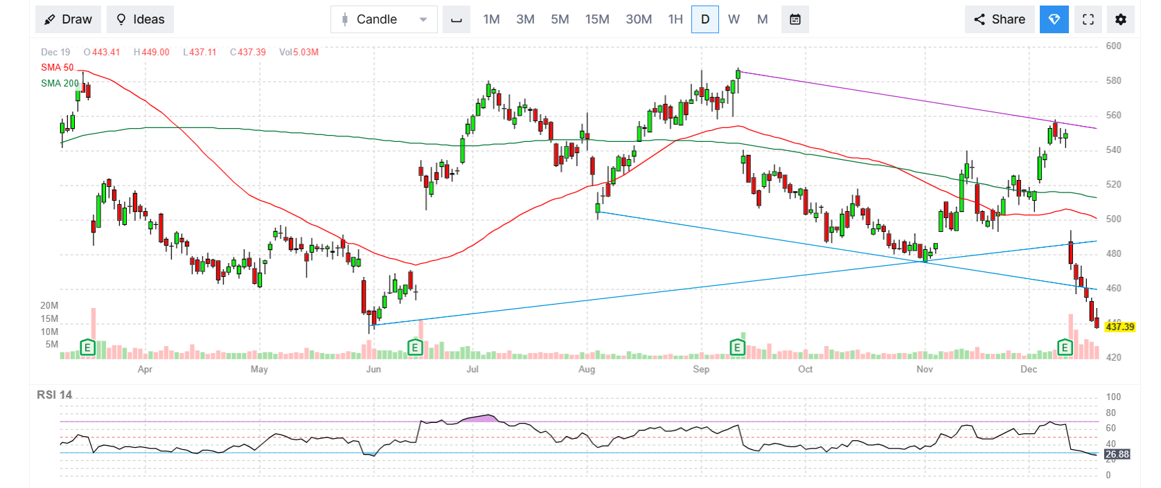 Adobe Stock Sell-Off: Cashing Out Was Smart, But Holding Now Looks Wise ...