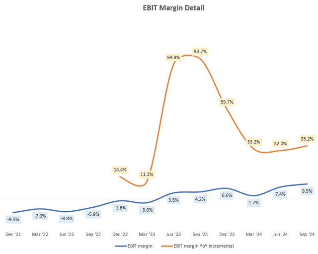 Uber: Navigating A Changing World (NYSE:UBER) | Seeking Alpha
