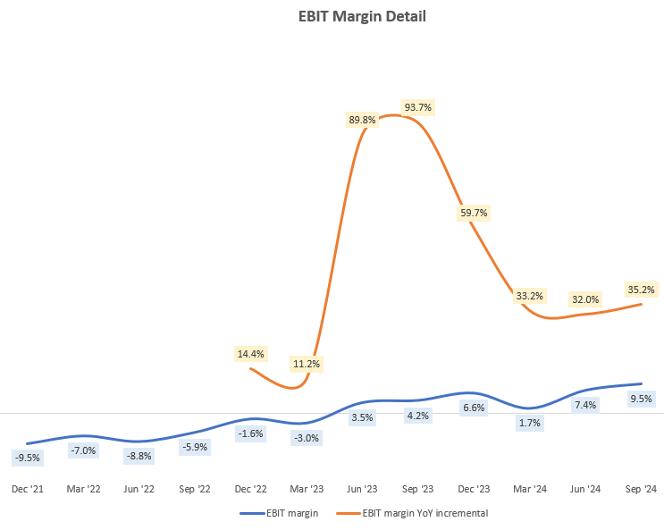 Uber: Navigating A Changing World (NYSE:UBER) | Seeking Alpha