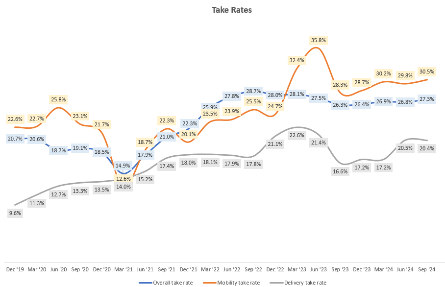 Uber: Navigating A Changing World (NYSE:UBER) | Seeking Alpha