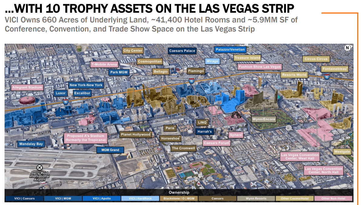 Buy The Dip Opportunities: VICI Properties Vs Gaming And Leisure Properties (NYSE:VICI ...