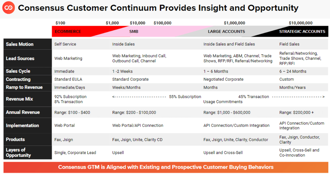 Consensus Cloud Solutions: Undervalued Cash Cow (NASDAQ:CCSI) | Seeking ...
