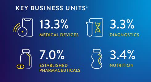 Abbott Laboratories Stock: A Future-Driven Pharma Brand With A Robust ...
