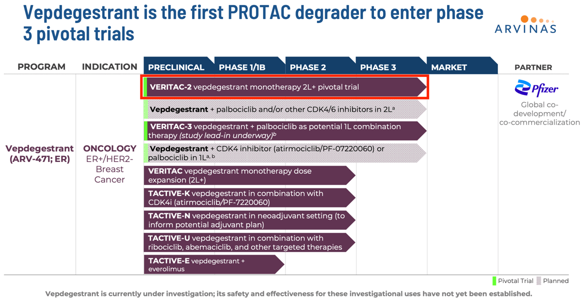 Arvinas' Vepdegestrant: Why The Data May Not Hold Up (NASDAQ:ARVN ...