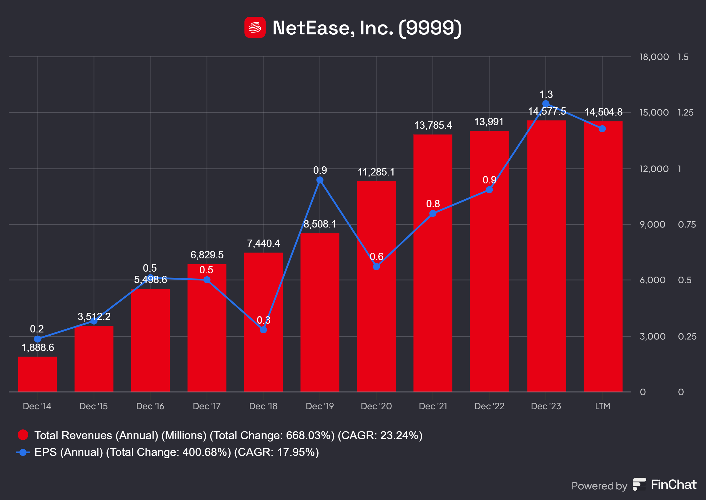 NetEase: The Chinese Stock In The Right Industry At The Right Price ...