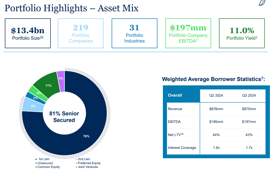 Blue Owl Capital Stock: The Ultimate Value With A Rare 11%+ Yield (NYSE ...