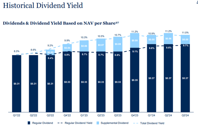 Blue Owl Capital Stock: The Ultimate Value With A Rare 11%+ Yield (NYSE ...