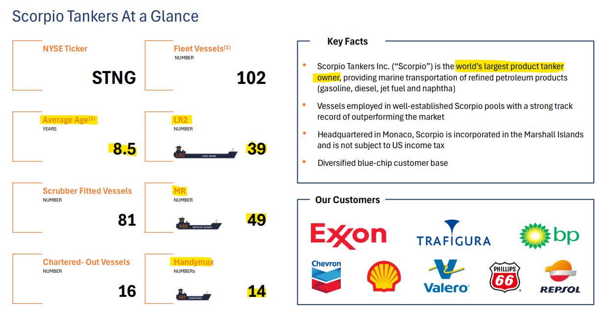 Scorpio Tankers: One Of The Largest And Youngest Fleets In The Refined ...