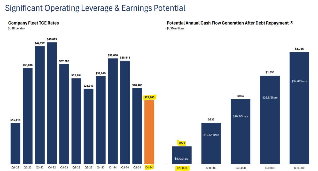 Scorpio Tankers: One Of The Largest And Youngest Fleets In The Refined ...