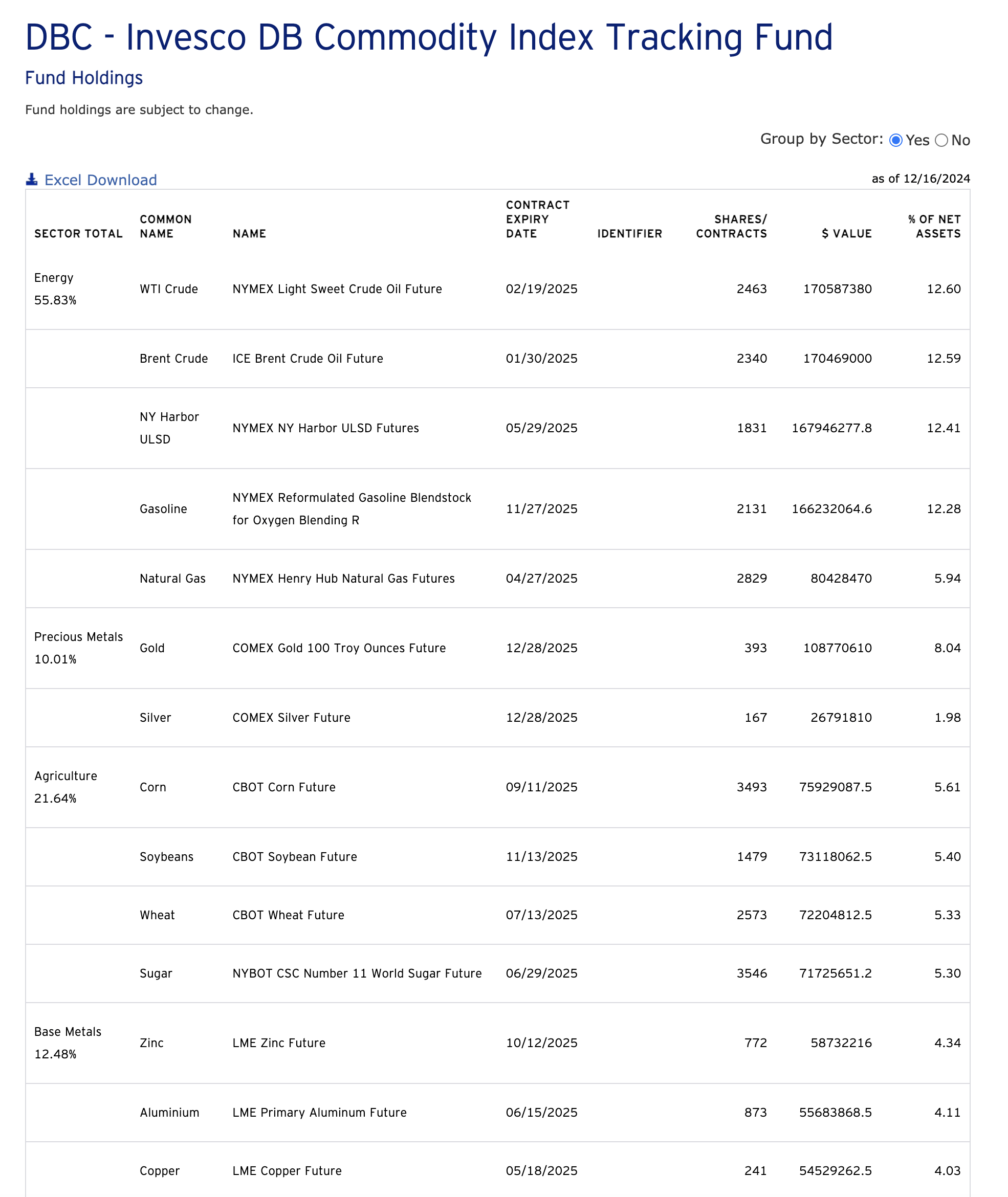 DBC: Significant Energy Exposure In The Commodity Tracking ETF (NYSEARCA:DBC) | Seeking Alpha