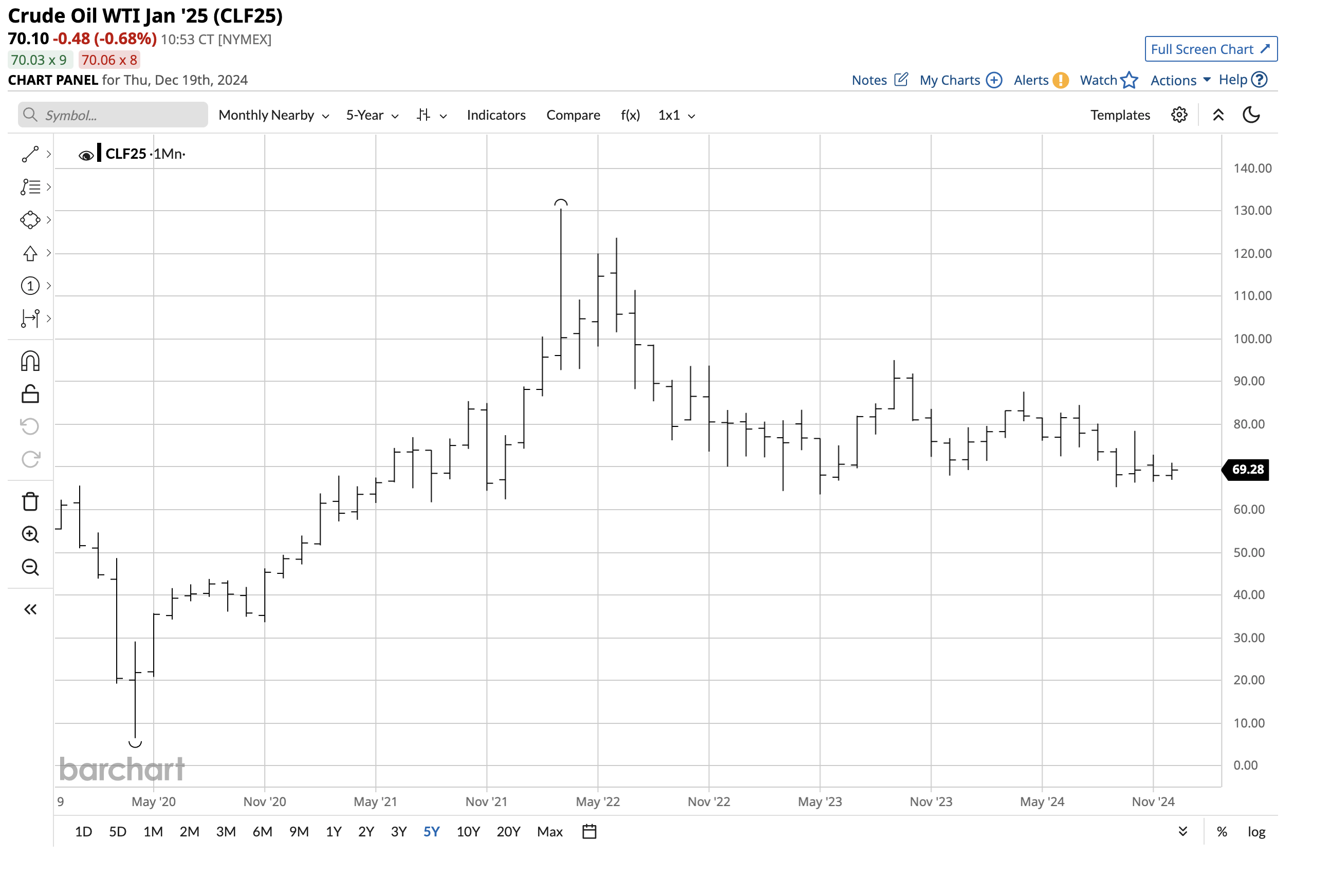 DBC: Significant Energy Exposure In The Commodity Tracking ETF (NYSEARCA:DBC) | Seeking Alpha