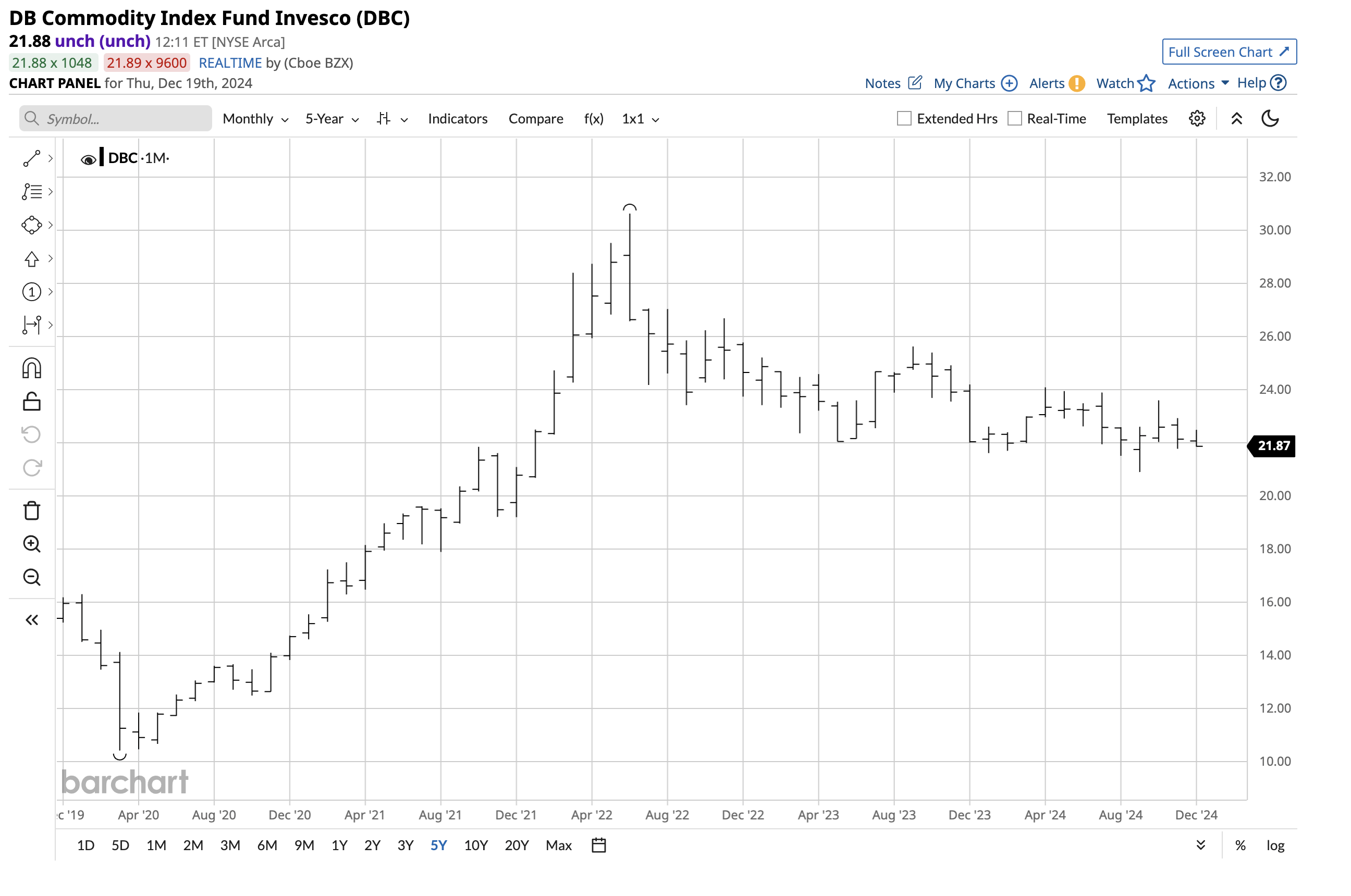 DBC: Significant Energy Exposure In The Commodity Tracking ETF ...