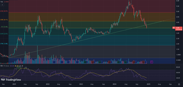 Safe Bulkers Stock: Maintaining Buy Rating On This Quality Shipper ...