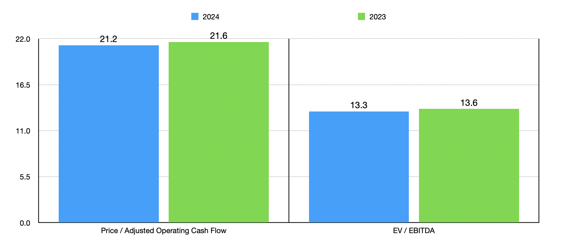 Cementos Argos SA: An Appealing Cement Play With A Big Payday Coming ...