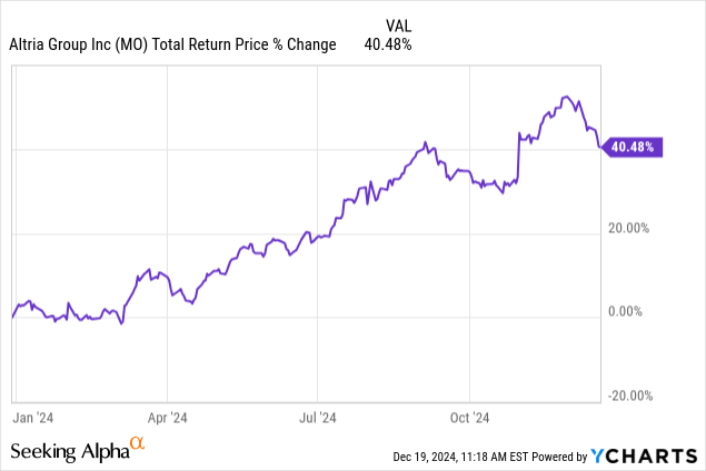 7-8% Yields Are Crashing: 1 To Avoid & 2 To Buy | Seeking Alpha