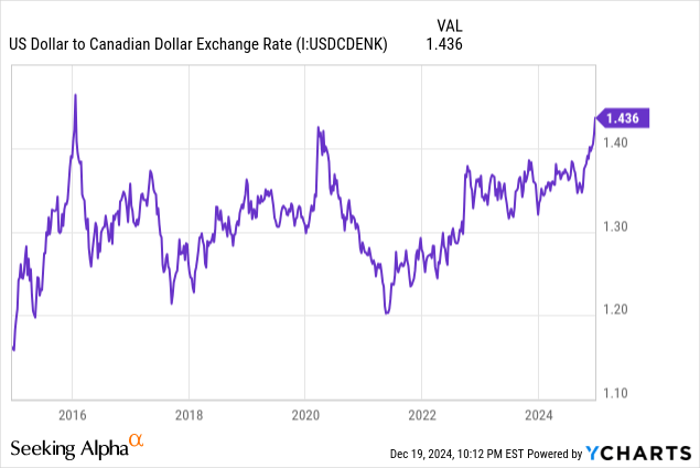 XDIV: A Quality Dividend Fund With Sector-Specific Risks And Limited ...