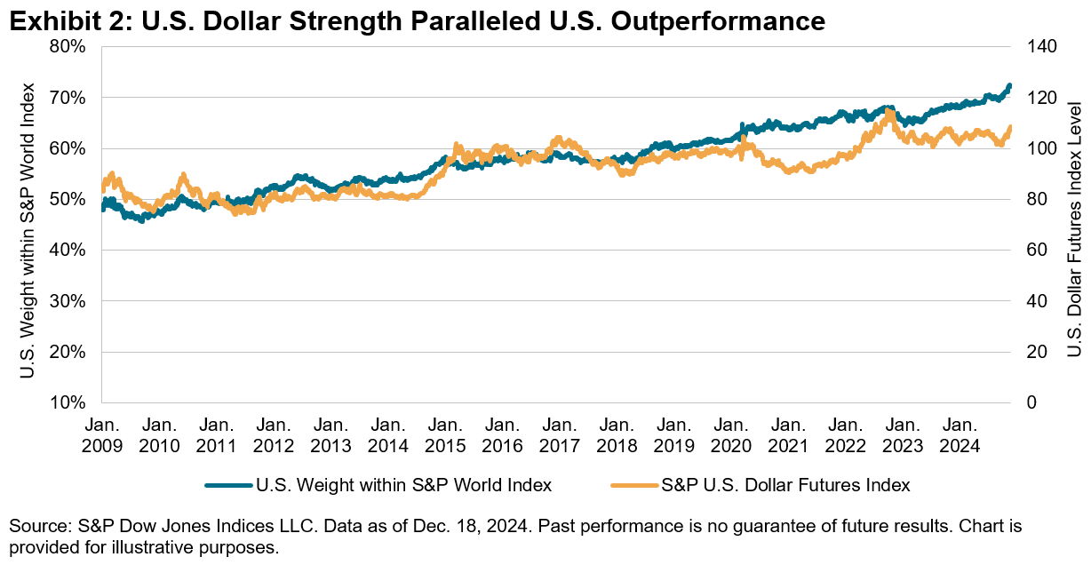 Diversifying Exceptionalism | Seeking Alpha