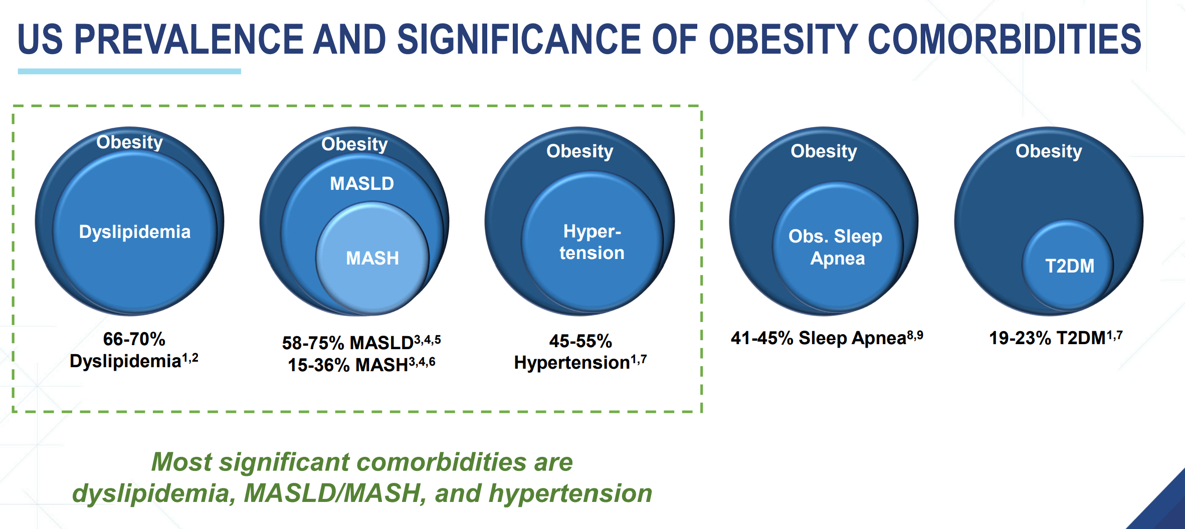 Altimmune 2025: Redefining Obesity And MASH Treatment (NASDAQ:ALT ...
