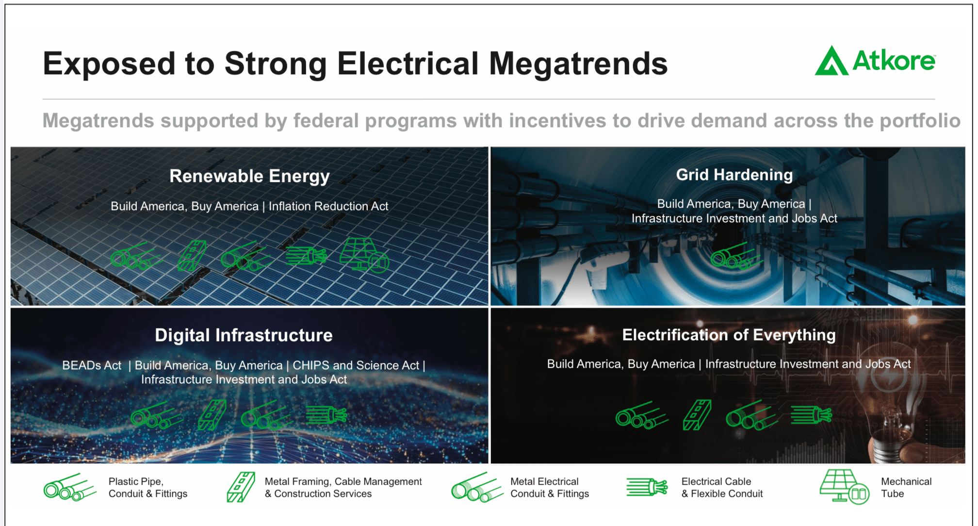 Atkore Is In The Down Portion Of A Black-Swan-Boom/Could-Be-Worse-Bust ...