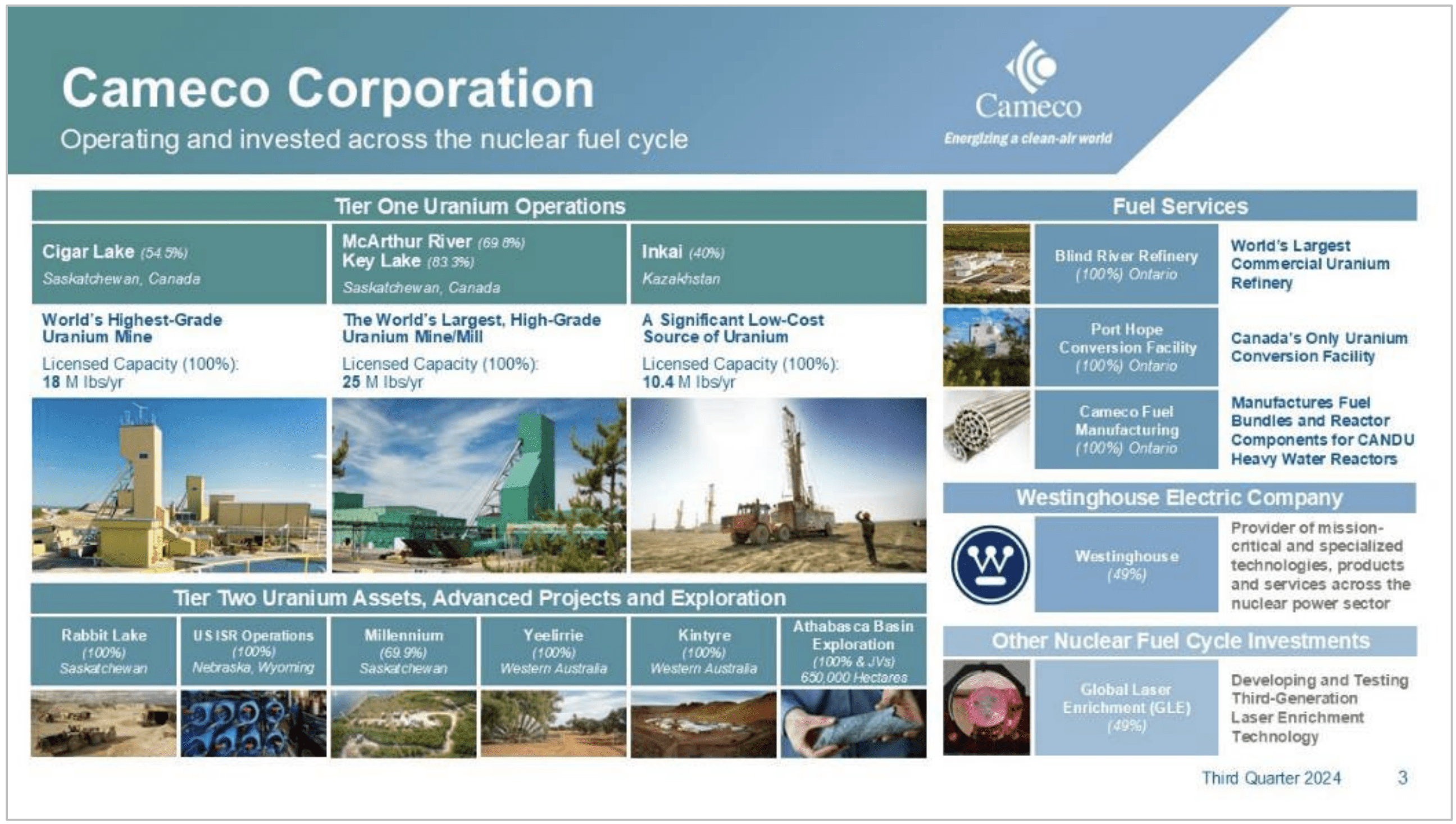 'Mission Critical' Cameco Goes Nuclear (NYSE:CCJ) | Seeking Alpha