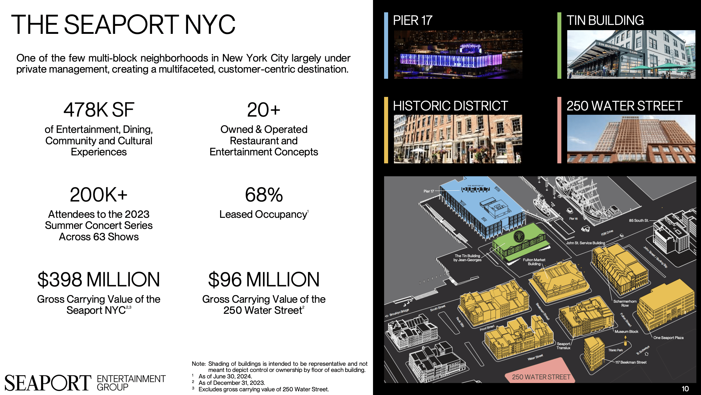 Seaport Entertainment: Great Assets & Growth Ahead But Be Cautious Of ...