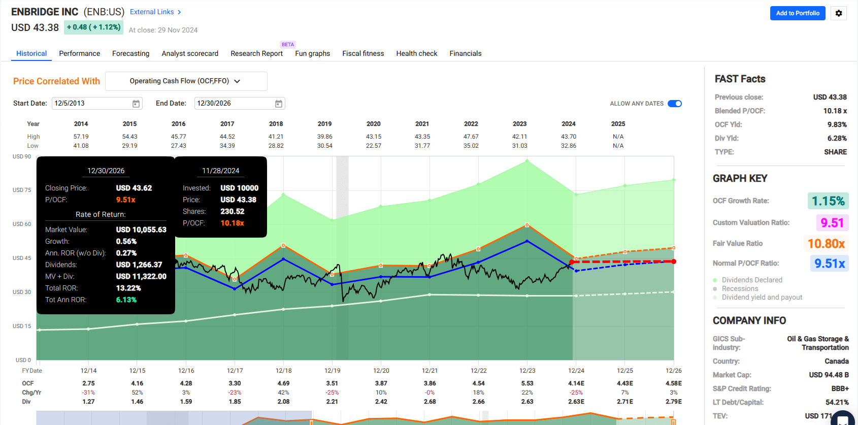 Enbridge Vs. Enterprise Products Partners: Top Dividend Aristocrats For ...