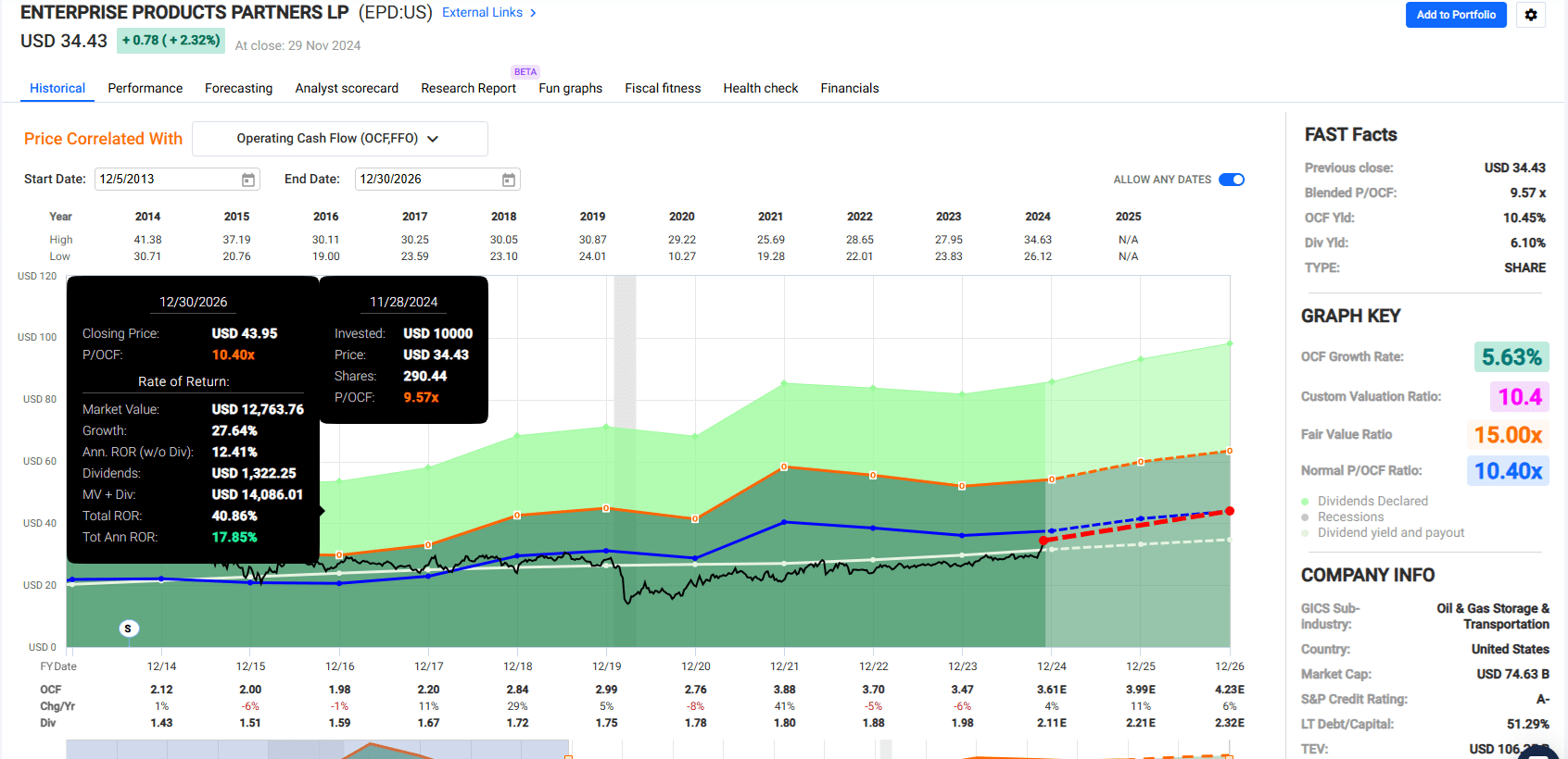 Enbridge Vs. Enterprise Products Partners: Top Dividend Aristocrats For ...