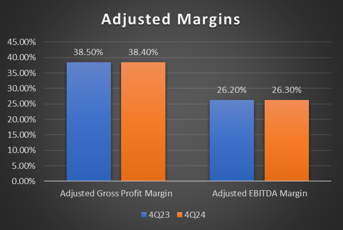 AZEK Company: Positive Outlook Offset By Lack Of A Margin Of Safety ...