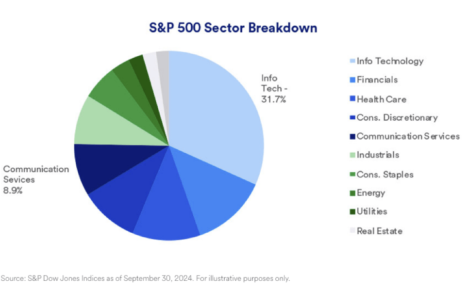 The S&P 500 Is No Longer The Low-Risk Bet On America | Seeking Alpha
