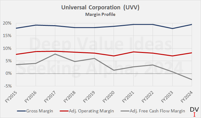 Avoid Universal Corp. Stock: Looking Beyond Recent NYSE Non-Compliance ...