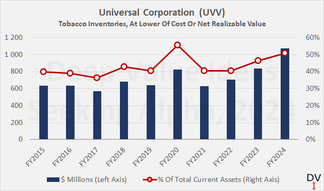Avoid Universal Corp. Stock: Looking Beyond Recent NYSE Non-Compliance Notice | Seeking Alpha