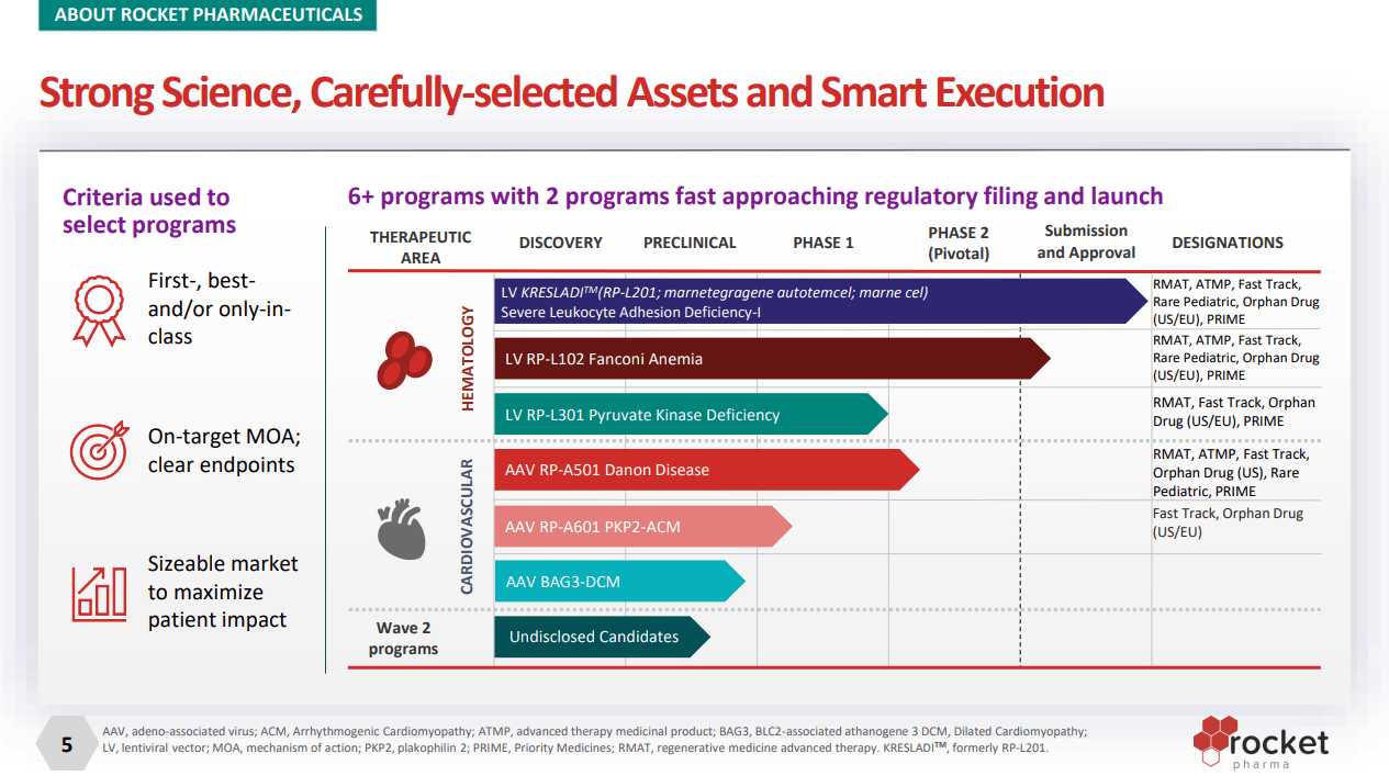 Rocket Pharmaceuticals: Not Bad Valuation But Reflexivity Risks Remain ...