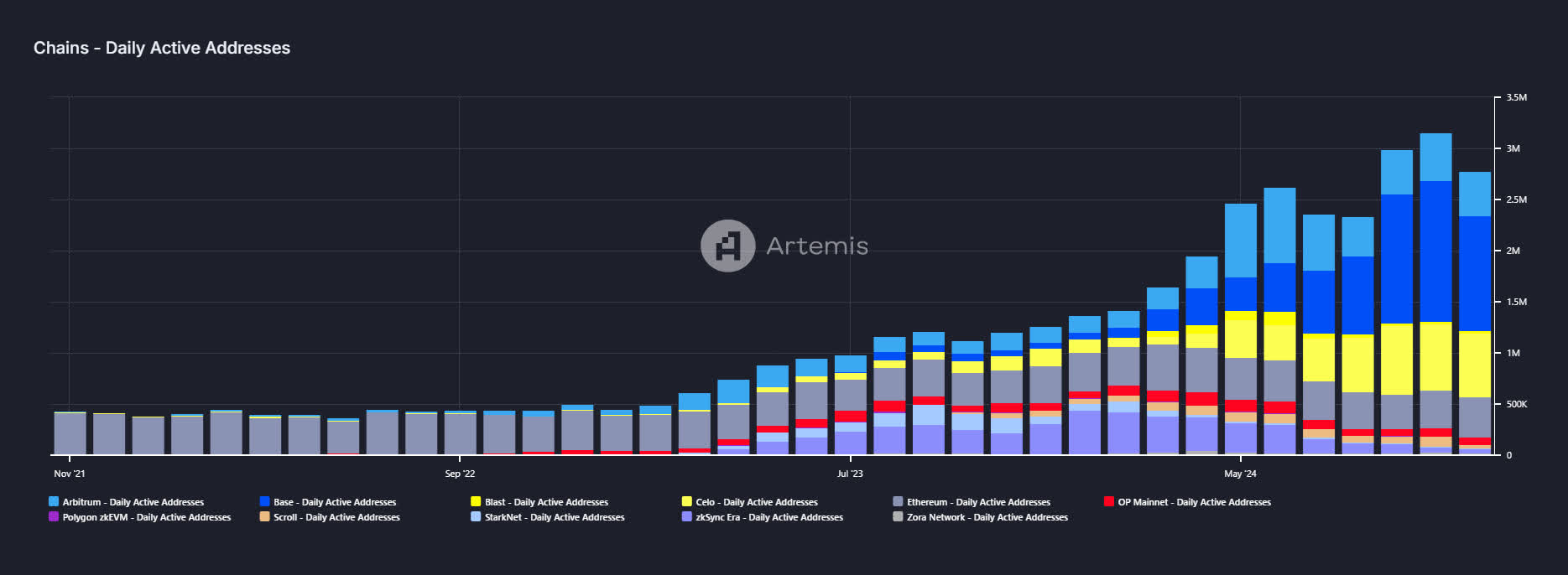ETHA: Is It Ethereum's Turn Yet? | Seeking Alpha