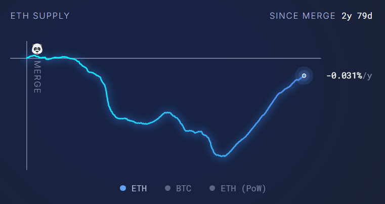 ETHA: Is It Ethereum's Turn Yet? | Seeking Alpha