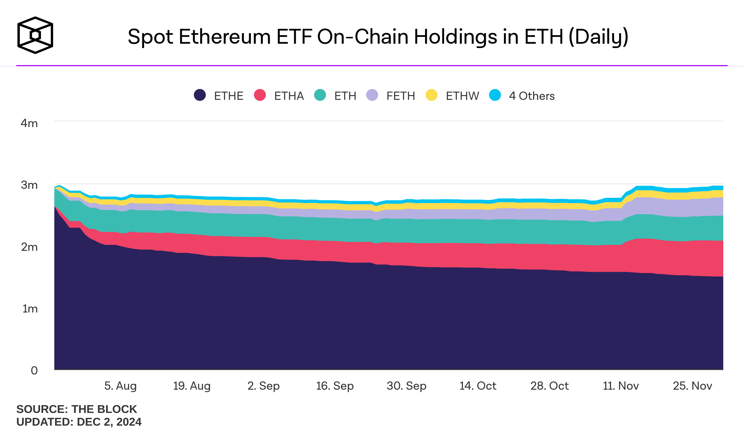 ETHA: Is It Ethereum's Turn Yet? | Seeking Alpha