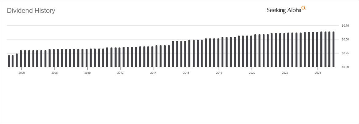 December's 5 Dividend Growth Stocks With 4.51%+ Yields | Seeking Alpha