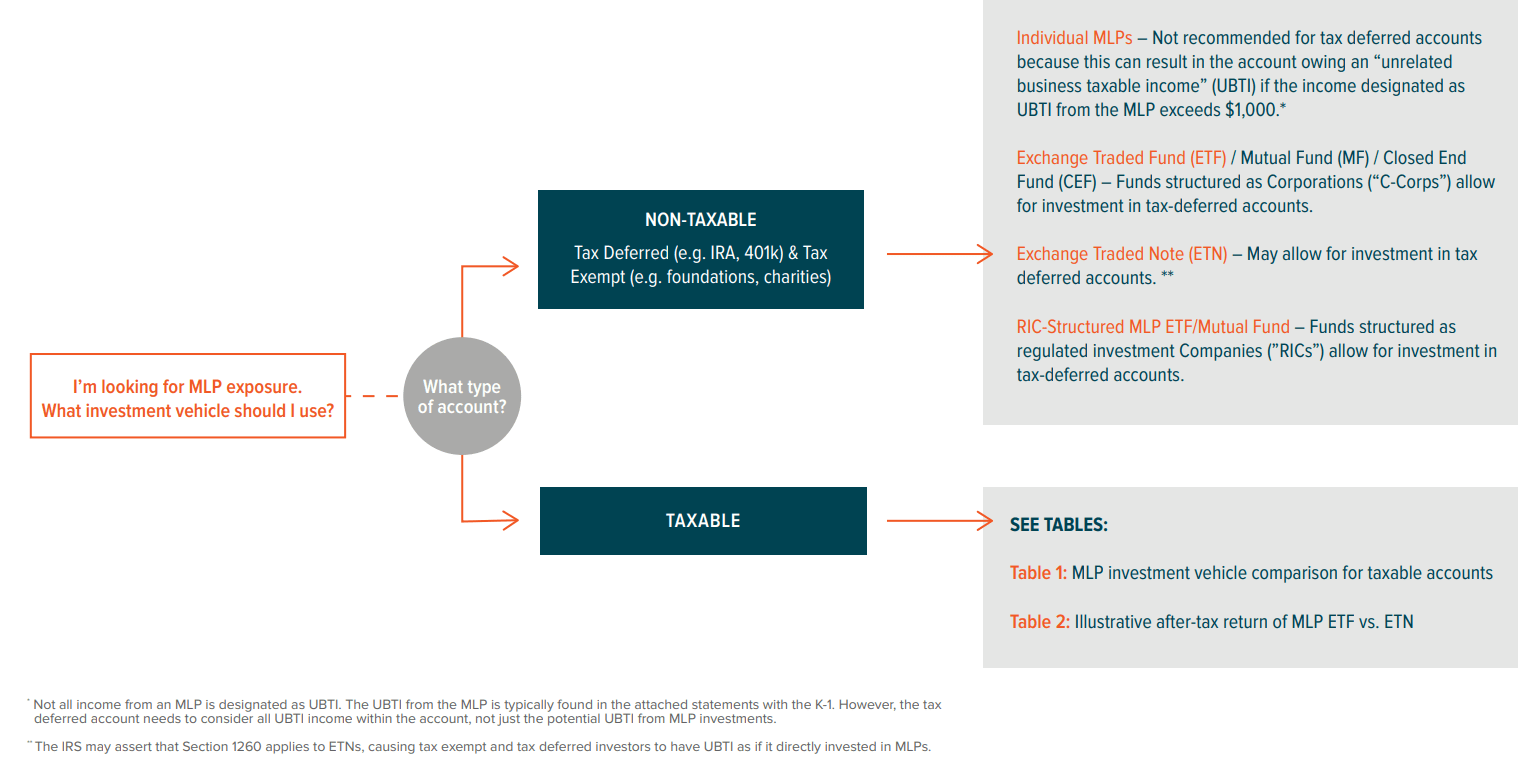 MLPX ETF: Understanding Opportunities & Risk With Trump (NYSEARCA:MLPX ...