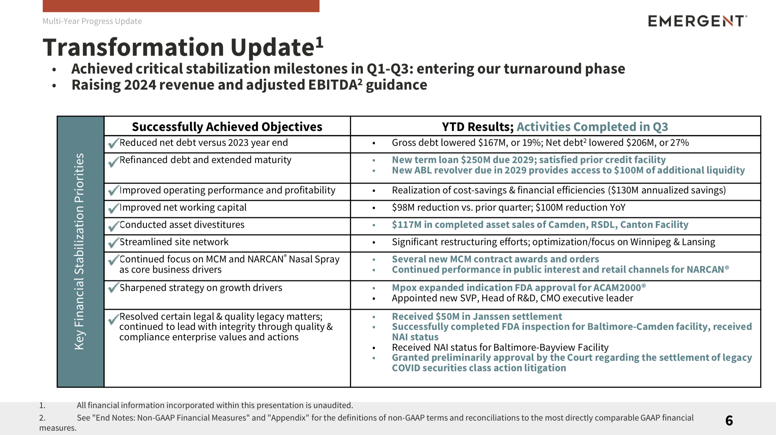 SIGA Technologies Vs Emergent BioSolutions: Product Portfolio And ...